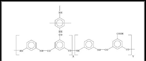 The Polyamide Structure Formed From An Ip Reaction Between Mpd And Tmc Download Scientific