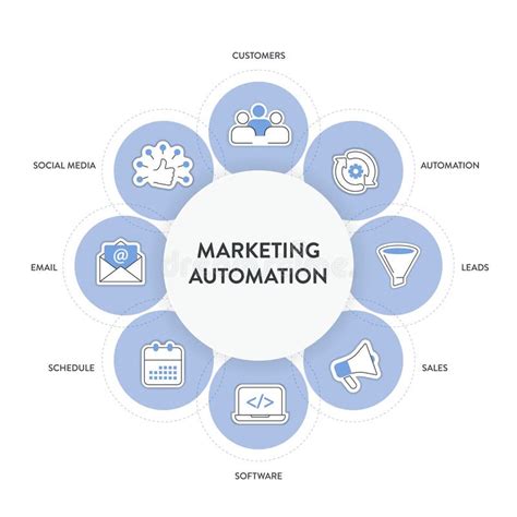 Automation Strategy Infographic Diagram Banner Stock Illustrations