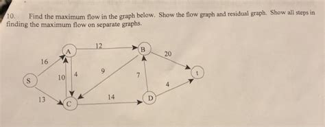 Solved Find The Maximum Flow In The Graph Below Show Chegg Com
