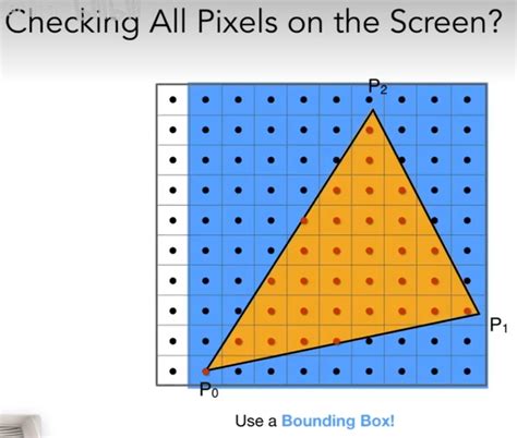 【games101】05 三角形光栅化 Rasterization Csdn博客
