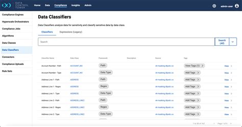 Managing Classifiers Read Only