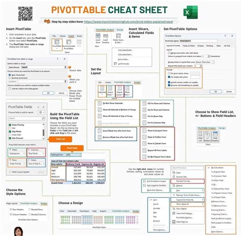 Azeez Olaribigbe On Linkedin Do You Analyze With Excel Get Familiar With Pivot Table Using