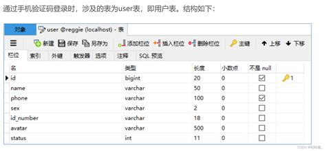 瑞吉外卖（6）—手机验证码登录瑞吉外卖短信验证码 Csdn博客