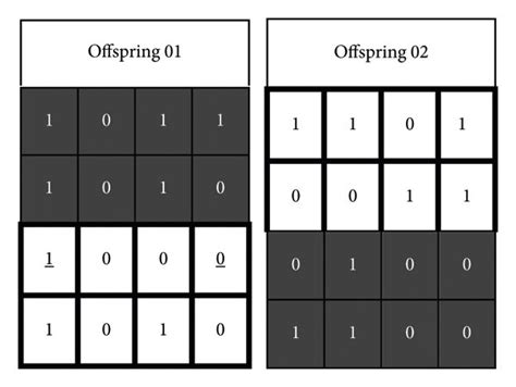 Two Offspring Produced After Crossover Download Scientific Diagram