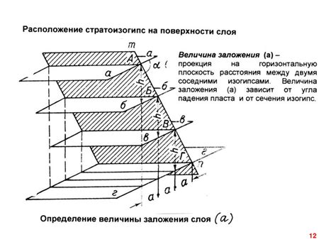 Геологическая карта методика построения презентация онлайн