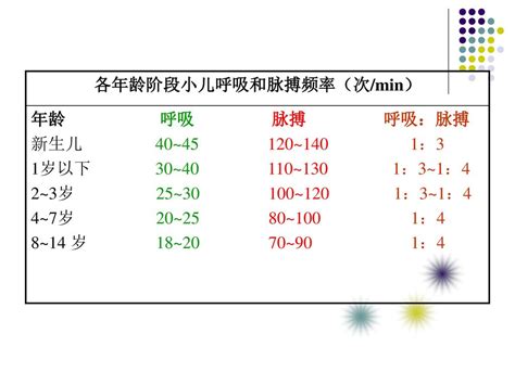 第六章 呼吸系统疾病患儿的护理 护理系 隋瑾 ppt download