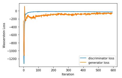 Machine Learning Is My Loss Function Right WGAN Data Science Stack
