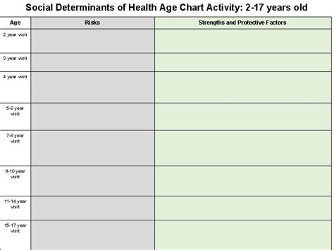 Social Determinants Of Health Age Chart Activity The