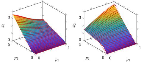 Results For Example 52 Exact Solution Surface And Approximation At