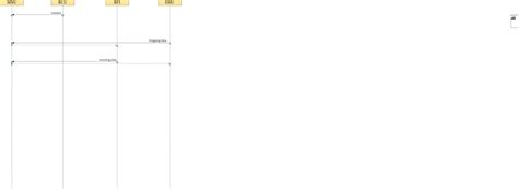 Sequence Diagram Mesh Network Unit Visual Paradigm User Contributed