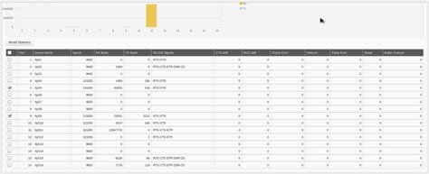 Possible Noise On The Serial Communication Due To Flow Control And High Baud Rate
