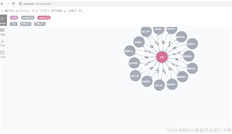 计算机毕业设计python中华古诗词知识图谱可视化 古诗词智能问答系统 古诗词数据分析 古诗词情感分析模型 自然语言处理nlp 机器学习 深度学习基于工作流的古诗词知识图谱自学系统智能体