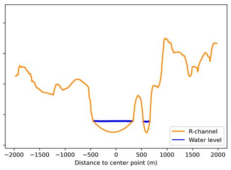 Item Icesat 2 Atl03 Photons To River Cross Sections Processing Scripts Technical University