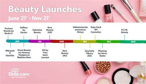Lipstick Index Survey Supports Predictions Of A Continued Economic Downturn Into
