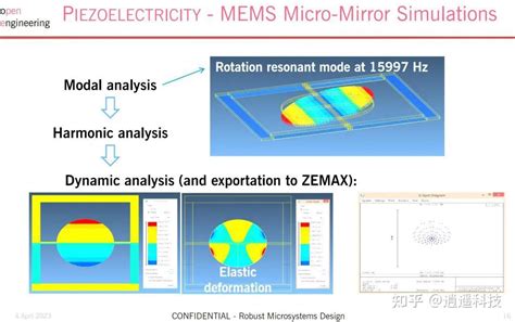 多物理场仿真：助力光学mems系统设计的oofelie平台 知乎