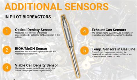 On Linkedin Bioprocessing Advancedsensors Opticaldensity Methanolcontrol…