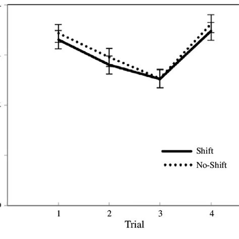 Schematic Representations Of The Semantic Retrieval Induced Forgetting Download Scientific