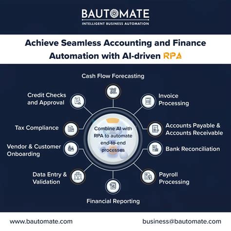 Bautomate Ai Powered Process Automation Solution On Linkedin Intelligent Automation For