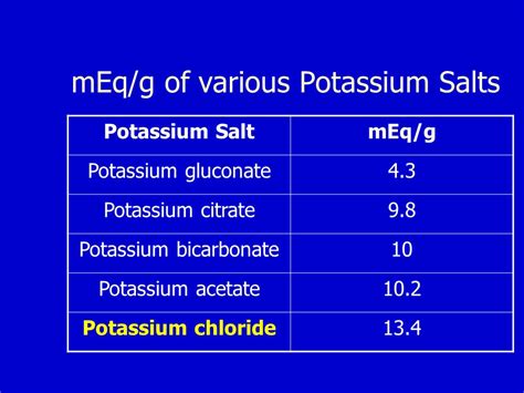 Potassium Citrate Vs Potassium Carbonate At Blanca Jang Blog