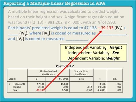 Reporting A Multiple Linear Regression In Apa