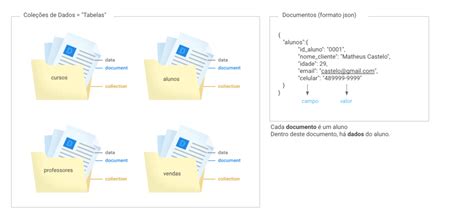Nosql And Firebase Data Modeling