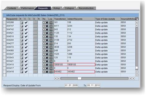 Loss Data Into Infocube After Executing Report RSD SAP Community