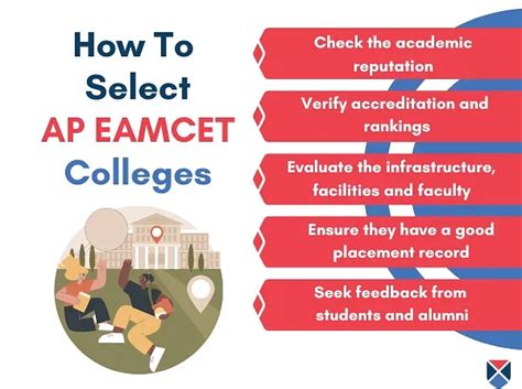 AP EAMCET Participating Institutes 2025 Out Check Detailed List Of Colleges