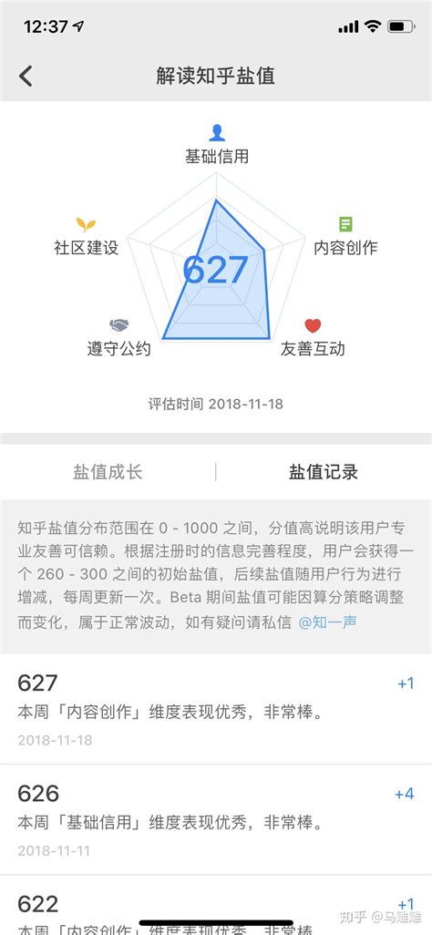 知乎盐值如何提升 知乎