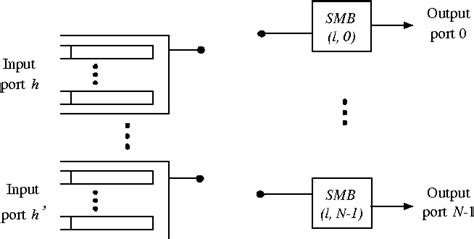 figure 1 from combined input crosspoint bufiered packet switch with shared crosspoint bufiers 1
