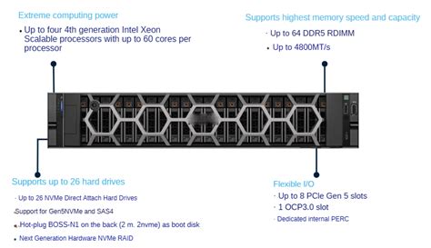 Dell Poweredge R860 2u Rack Server Dell Server