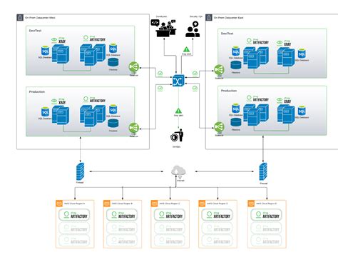 Accelerating Cloud Native Development In Financial Services Jfrog