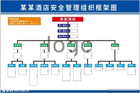 酒店组织架构图设计图 室内广告设计 广告设计 设计图库 昵享网nipic Cn