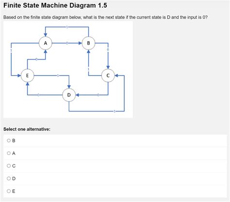 Solved Finite State Machine Diagram Based On The Finite Chegg Com