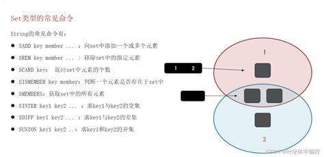 Redis 持续更新记录redis版本更新日志 Csdn博客
