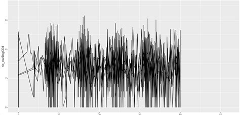 Help Resizing My Graph With Gig Lot Rrprogramming