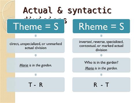 Sentence Analysis Lecture 3 1 Syntactic Relations In