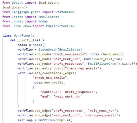 Figure 2 From Exploration Of Llm Multi Agent Application Implementation Based On Langgraph