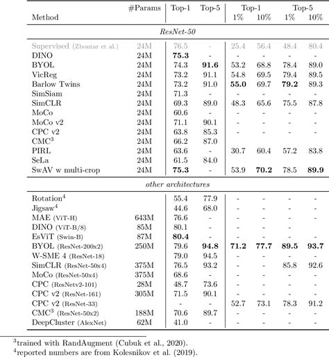 Table 3 From A Survey On Self Supervised Representation Learning