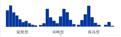 Tableau数据分析 Chapter01条形图、堆积图、直方图 Csdn博客