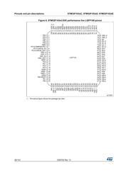 STM F Pinout Diagram Microcontrollers AiEMA