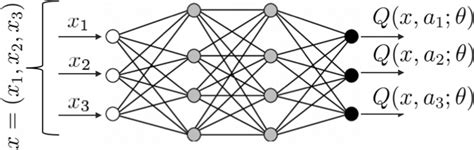 Function Approximation Using A Deep Neural Network Download