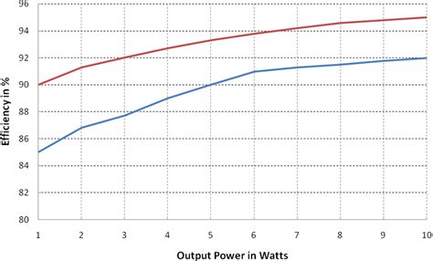 A Voltage And Current Waveforms Of Switch Q1 Voltage Is In 5 V Div Download Scientific