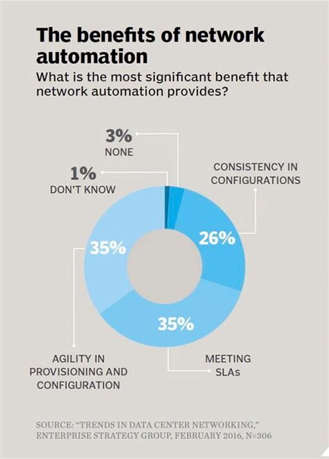 What Is Network Automation Definition From WhatIs Com