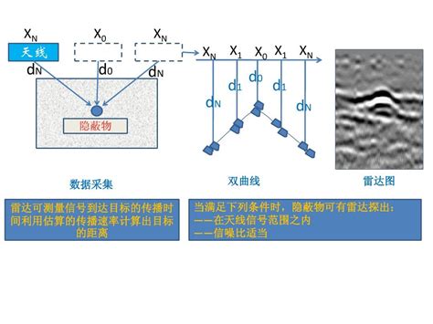 地质雷达原理图 皮皮虾