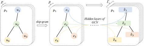 Applied Sciences Free Full Text Course Recommendation Based On