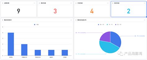 产品拆解飞书多维表格怎么用 人人都是产品经理