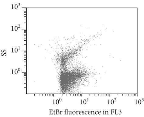 Dnase I And Detergent Sensitivity Of Serum Particles Detected By Flow