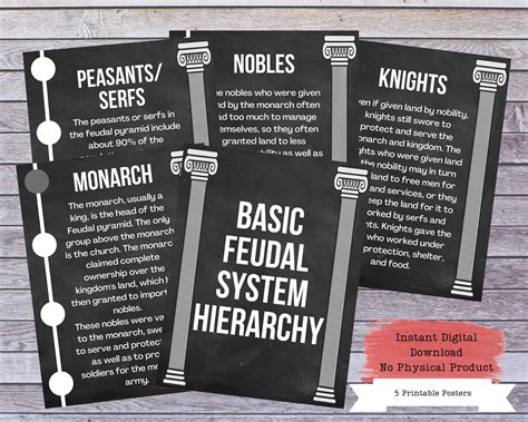 Feudal System Printables Feudalism Poster Set History Poster History