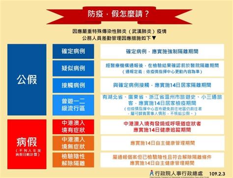 防疫假怎麼請防疫照顧假公務人員請假辦法｜豆芽媽 媽咪拜mamibuy