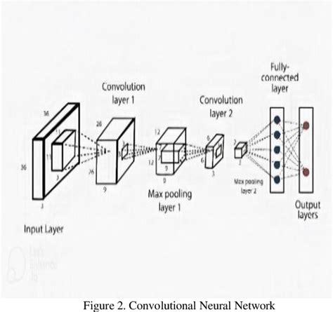 Figure 2 From Kurdish Sign Language Recognition Using Convolutional Neural Network Cnn
